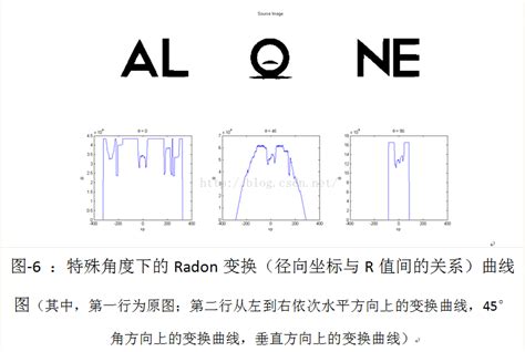 Radon变换解析与matlab实践 Csdn博客 Radon变换解析与matlab实践 Csdn博客
