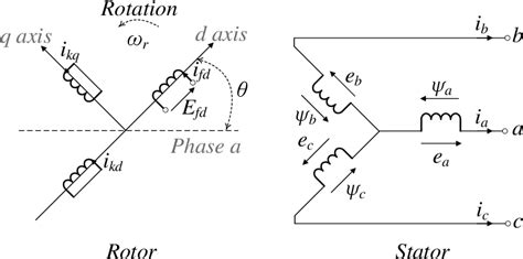 Figure 14 From Impact Of Synchronous Condensers Ratings On Mitigating Subsynchronous