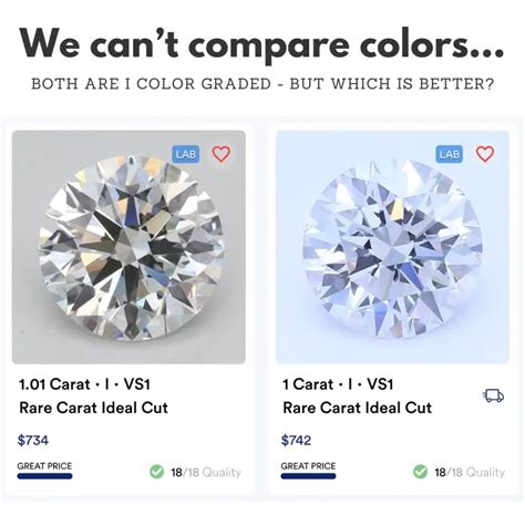 Rare Carat Reviews Pros Cons And Is It Legit 2025