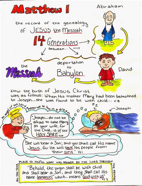 Doodle Through The Bible Matthew 1