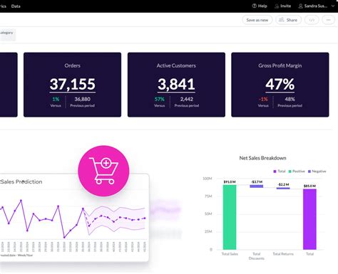 Gooddata Ai Assisted Analytics For The Best Data Products