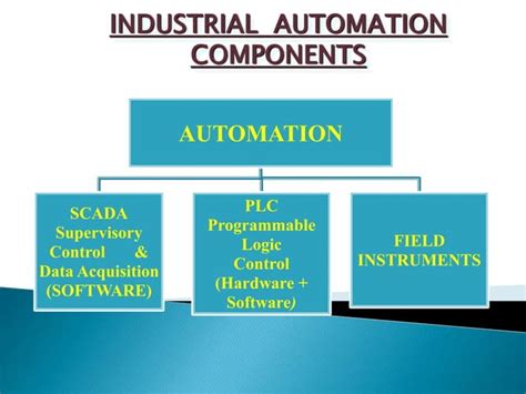 Ppt On Industrial Automation Plc Scada Pptx