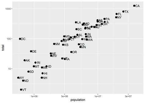 effective visualizations data analytics