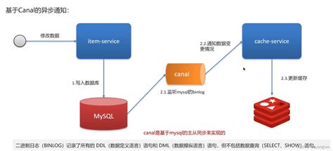 Redis面试题 Csdn博客