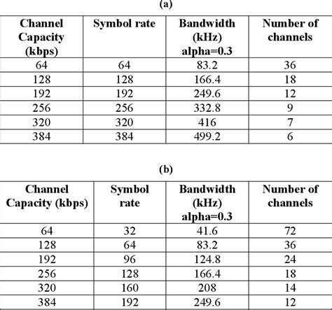 Table 4 From Providing Wireless Bandwidth For High Speed Rail Operations Final Report