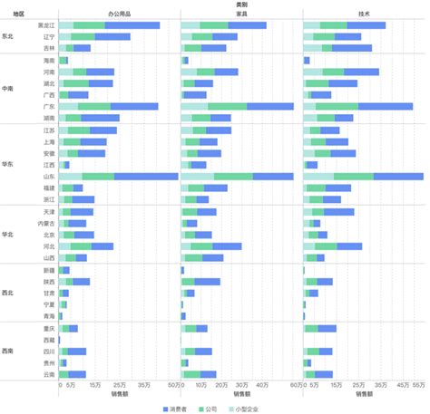Vtable 免费，开源，基于canvas 的 百万数据秒级渲染前端表格组件库 知乎