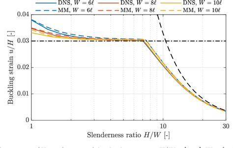 Figure 9 From A Newton Solver For Micromorphic Computational