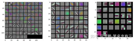 【技术综述】深度学习模型结构复杂、参数众多，如何更直观地深入理解你的模型？ 知乎