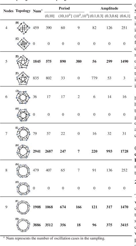 Table 1 From Comparison Of Multi Node Networks On Biological Properties Semantic Scholar
