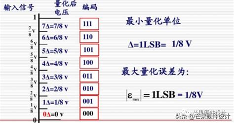 adc工作原理介绍 专业集成电路测试网 芯片测试技术 ic test