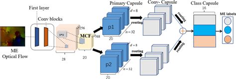 Me Recognition Model Based On Multi Scale Convolutional Fusion And Download Scientific Diagram