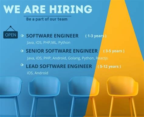 Reshma Budhani On Linkedin Pls Dm To Apply For Following Roles