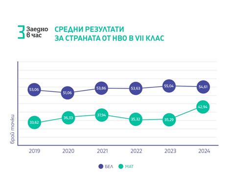 Заедно в час Teach For Bulgaria On Linkedin 〽️По големият брой задачи със затворен отговор