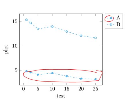 Tikz Pgf Plot Marks Exceed Round Margins Look Strange TeX LaTeX