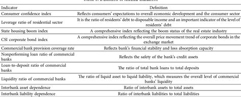 Table 3 From Application Of Neural Network With Autocorrelation In Long Term Forecasting Of