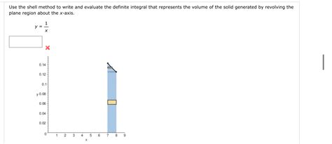 Solved Use The Shell Method To Write And Evaluate The