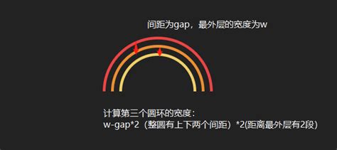 Css 实现七彩圆环loading动画