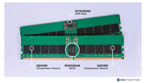 Rambus扩大面向数据中心和pc设备的ddr5内存接口芯片组合（全文） 英睿达 16gb Ddr4 2666 企业存储 中关村在线