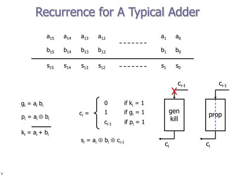 Ppt Variable Latency Speculative Addition A New Paradigm For Arithmetic Circuit Design