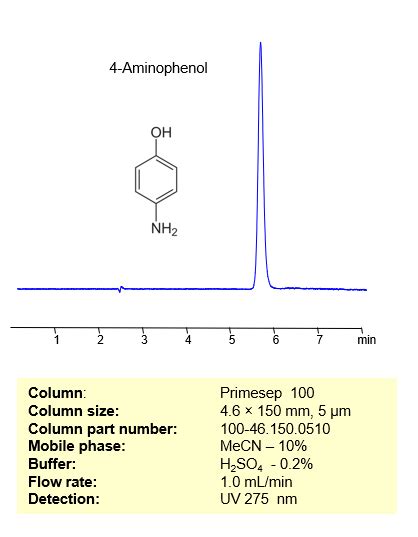 4 Aminophenol Sielc Technologies 4 Aminophenol Sielc Technologies