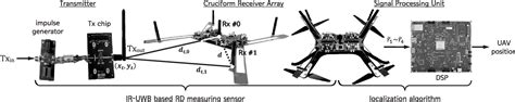 Figure 2 From Passive Ir Uwb Localization System For Uav Based Electric Facility Inspection