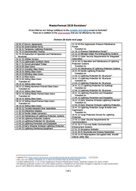 5 Masterformat 2020 Pdf Files Download Free Collection Files