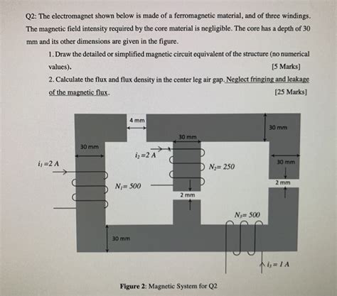 Solved Q2 The Electromagnet Shown Below Is Made Of A