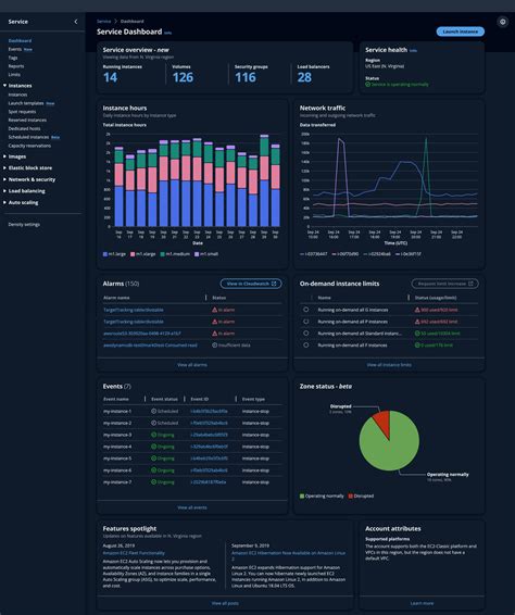 static dashboard cloudscape design system