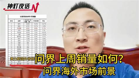 问界上周销量如何？问界海外市场前景！ Youtube
