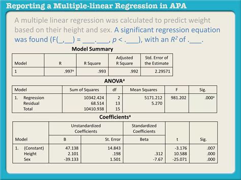 Reporting A Multiple Linear Regression In Apa Pptx