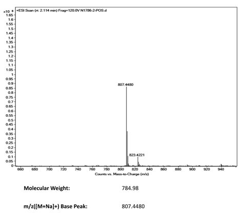 Astragaloside Iv84687 43 4 Ms Spectrum