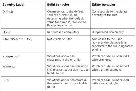 如何使用 Roslyn Analyzer 调试游戏代码 Unity