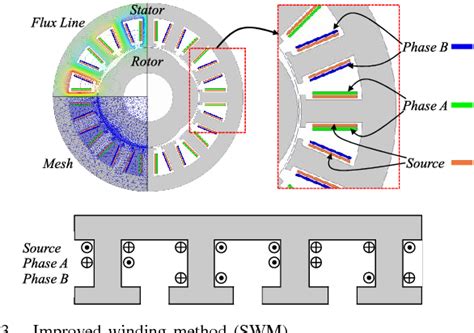 Figure 3 From Proposal Of Improved Winding Method For Vr Resolver