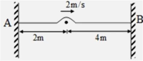 When A Wave Pulse Travelling In A String Is Reflected From Rigid Wall