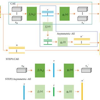 Architecture Of Proposed Network Download Scientific Diagram