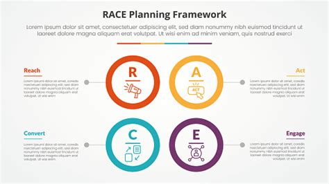 Race 프레임 워크 인포 그래픽 개념은 플랫 스타일의 4 포인트 목록이있는 큰 원 윤곽선 사각형 구조가있는 슬라이드 프리젠