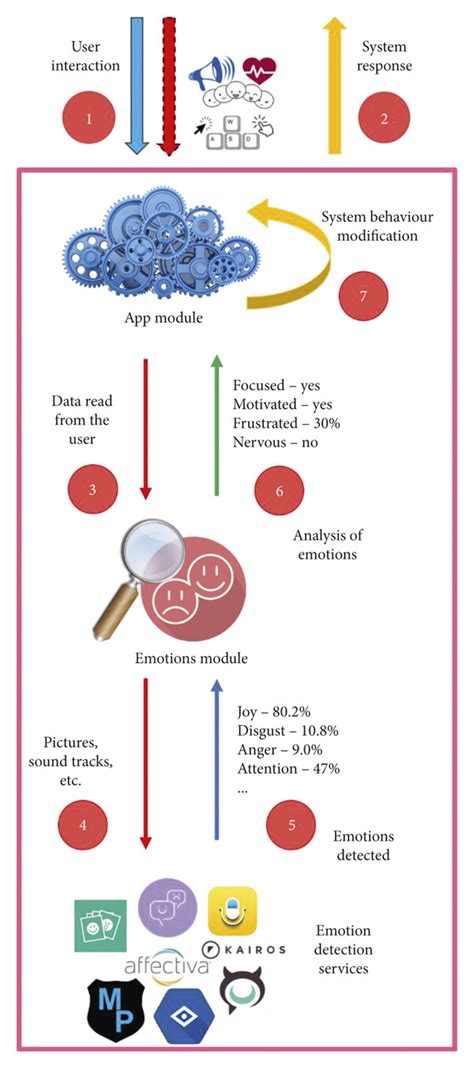 Multimodal Affective Computing To Enhance The User Experience Of Educational Software