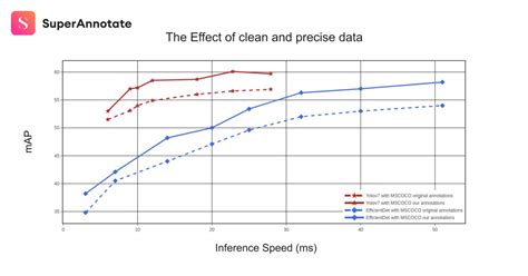 Superannotate On Linkedin Superannotate Ai Data Platform For Llm Cv And Nlp