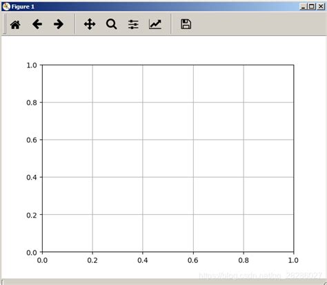 Python机器学习基础之pltgrid（网格线设置）python Pltgrid Csdn博客