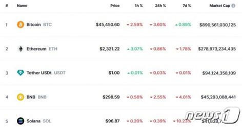 비트코인 Etf 승인은 가짜뉴스美 증권거래위원회 X계정 해킹 당해