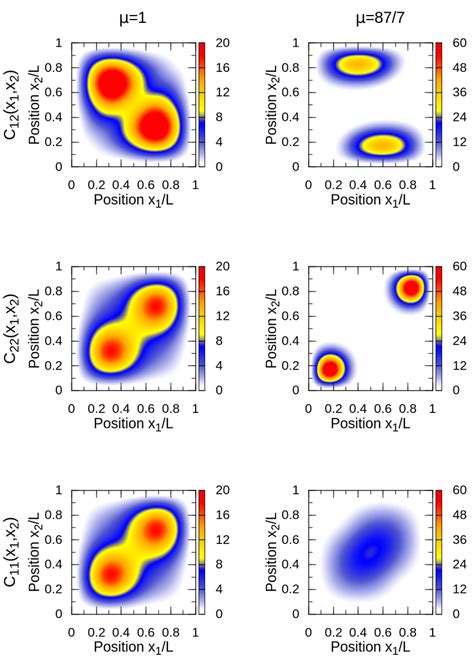Two Particle Density Correlations C αβ Defined In Eq 7 For Binary