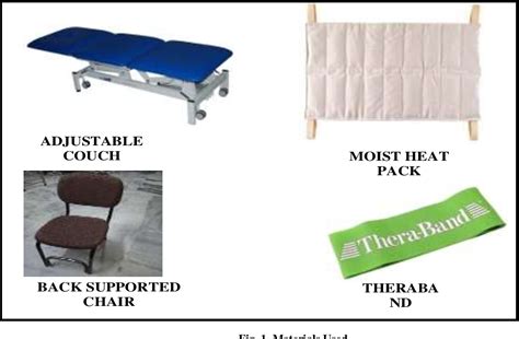 Figure 1 From Comparison Of Effect Of Mckenzie Exercises With Or Without Theraband In Patient