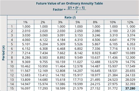 Future Value Monthly Annuity Table Cabinets Matttroy