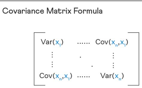 Covariance Matrix Formula TRUNG TÂM GIA SƯ TÂM TÀI ĐỨC