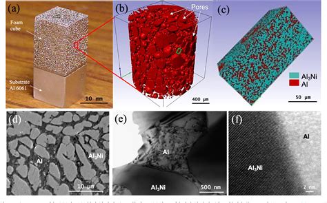 Figure 1 From Deformation Behavior Of Cell Walls In An Additively Manufactured Hybrid Metallic