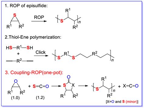 18 Synthetic Methods Of Poly Thioether S 1 Rop Of Episulfide 2