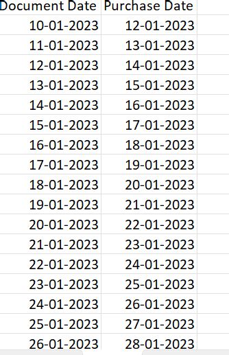 Calculate The Count Difference From Two Date Colum Microsoft