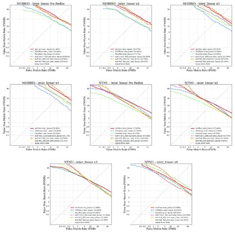 Dets For Mobbio And Ntnu Dataset Including Periocular Recognition Download Scientific Diagram