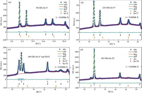 Iucr Negative Linear Compressibility In Se At Ultra High Pressure Above 120 Gpa