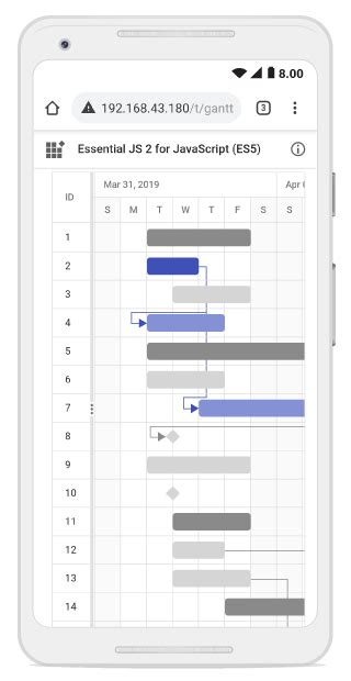 Managing Tasks In Vue Gantt Component Syncfusion